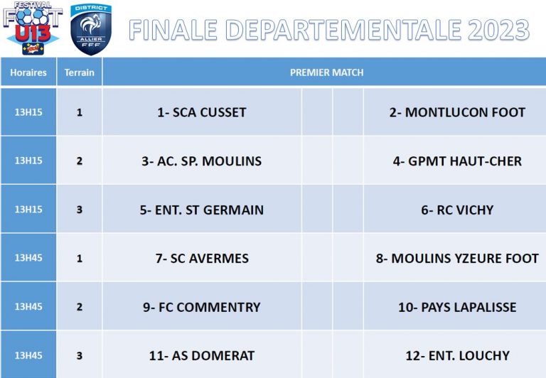 FESTIVAL FOOT U13 PITCH 2023 : LA FINALE EN PRÉPARATION – DISTRICT DE L'ALLIER DE FOOTBALL